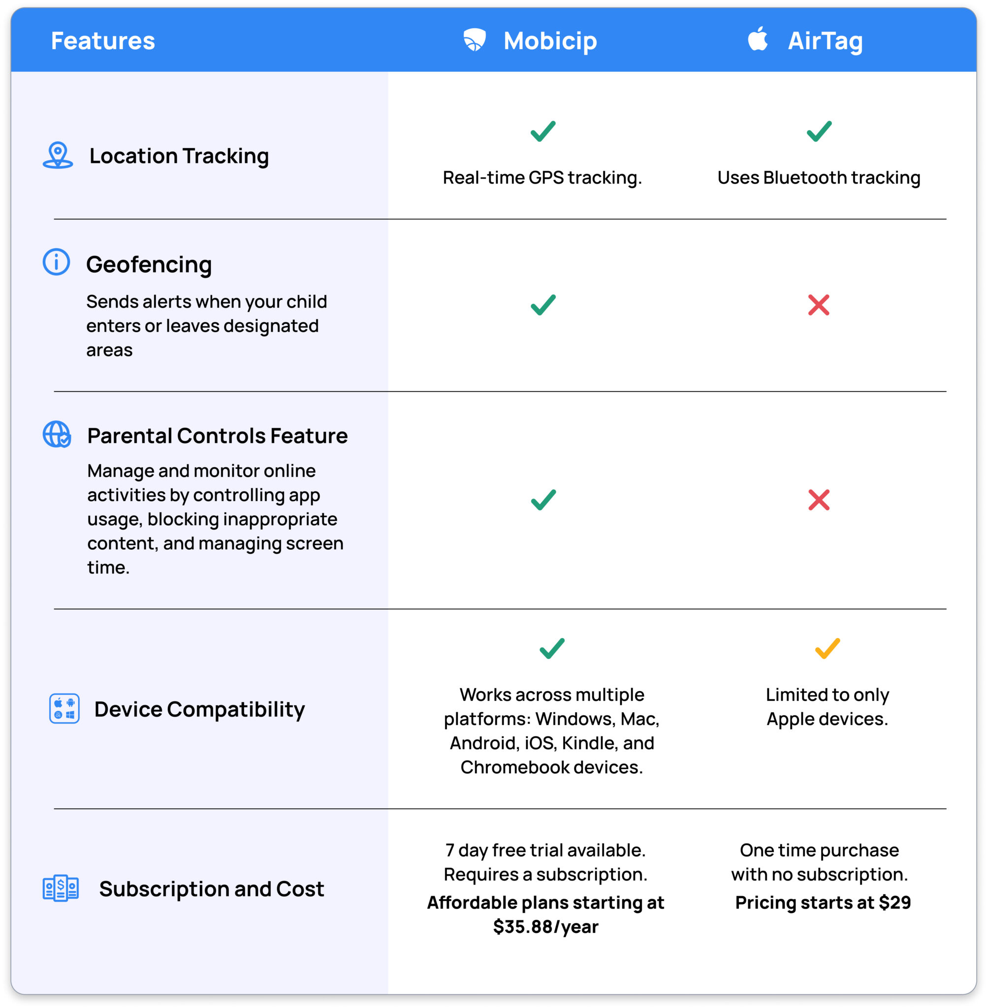 How AirTags Help Parents Track Kids’ Location: A Comprehensive Guide ...